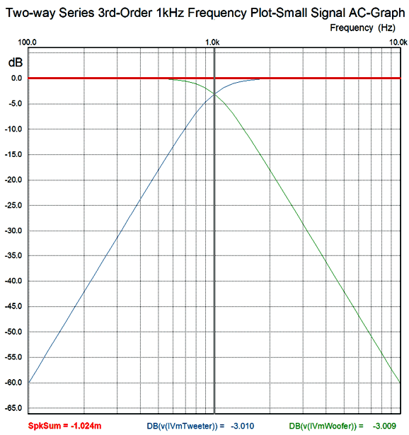New Crossover Designs
