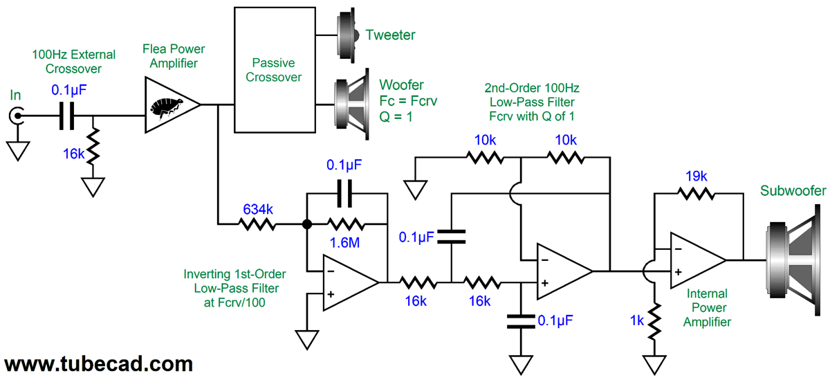Powering an Internal Subwoofer and Woofer Linearity