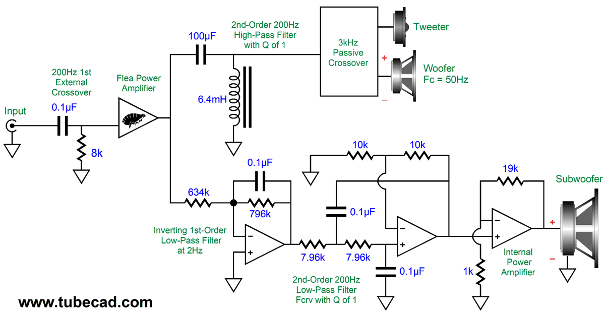 Powering an Internal Subwoofer and Woofer Linearity