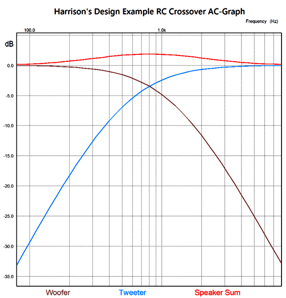 Split-Load Phase Splitter as OPS and Crossovers